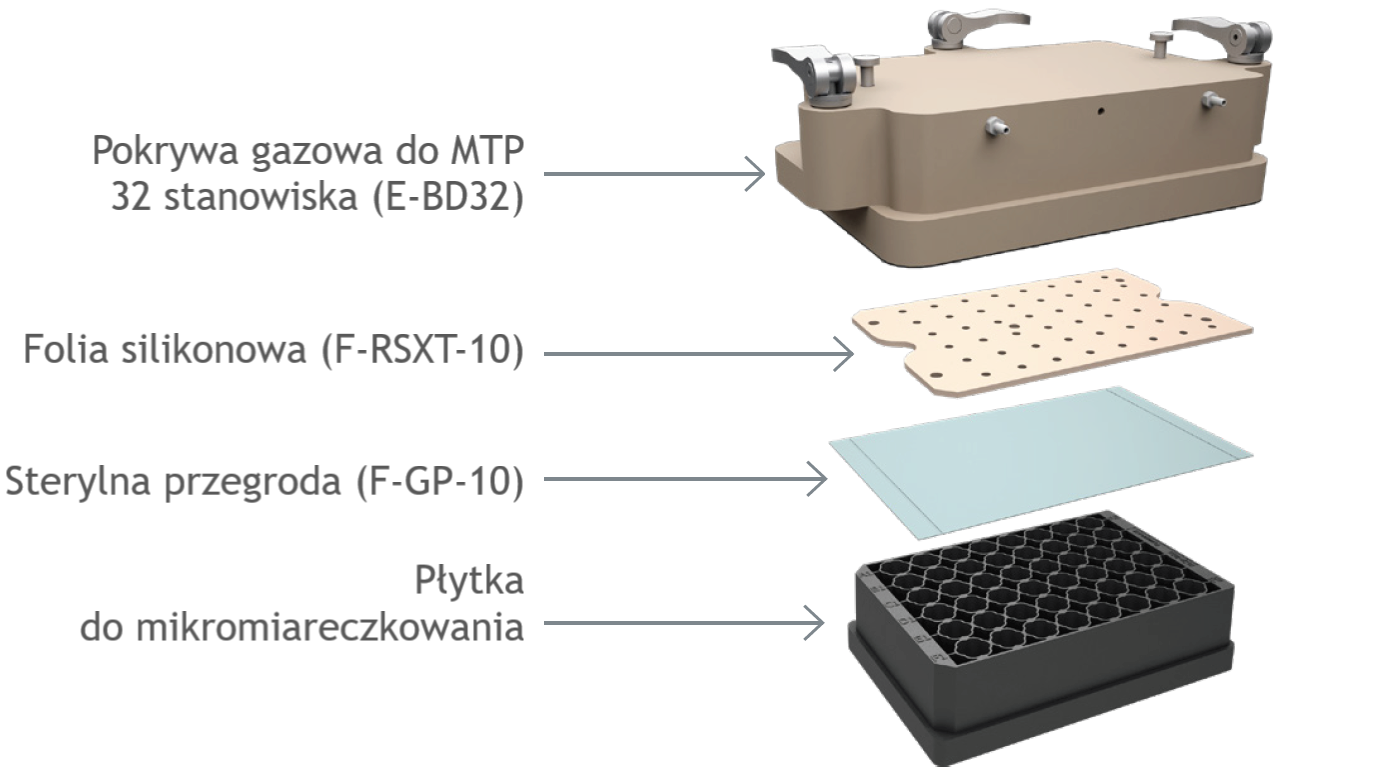 Mikrobioreaktor BIOLECTOR XT - Mikrobioreaktory - ITS Science